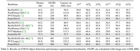 CVPR 不好意思我要加速度了FasterNet更高FLOPS是更快更强的底气 知乎