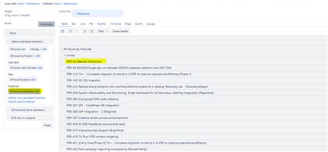 How To Create An Additional Issue Hierarchy Tips And Tricks Eazybi Community