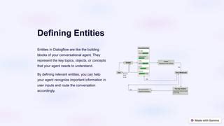 Introduction To Dialogflow ES Process Pptx