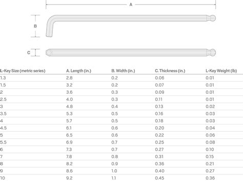4 Mm Short Arm Ball End Hex L Key TEKTON KLX87040