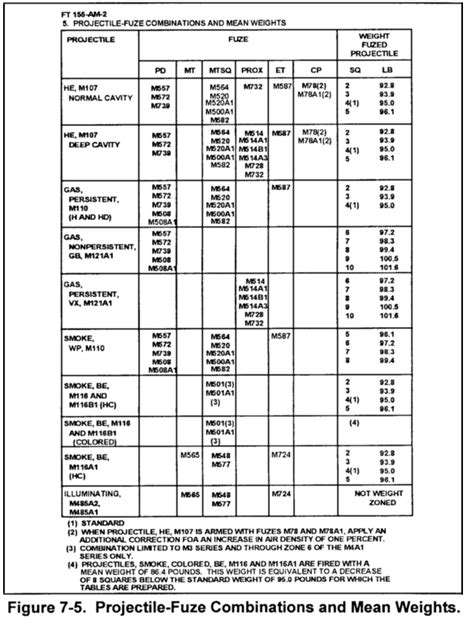Field Artillery Firing Tables At Wayne Calvert Blog