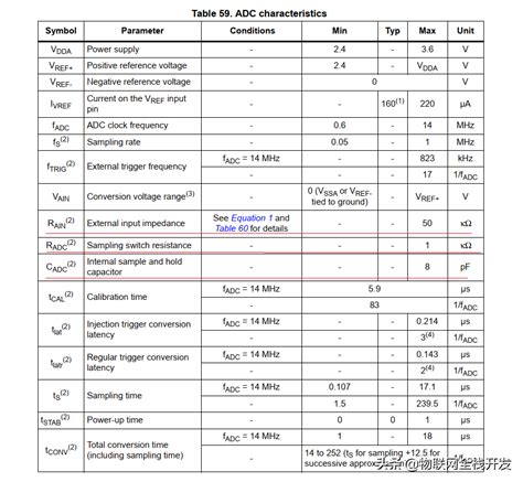 Stm32处理器a D转换输入电阻与采样时间的分析