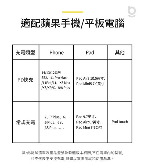 【baseus 倍思】鎢金 Type C To Lightning 20w Pd20 快充數據線2m － 松果購物