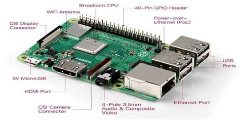 Structure Of Raspberry Pi 3 B 32 Download Scientific Diagram