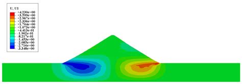 Dynamic Responses Of Concrete Face Rockfill Dam To Different Site Conditions Under Near Fault