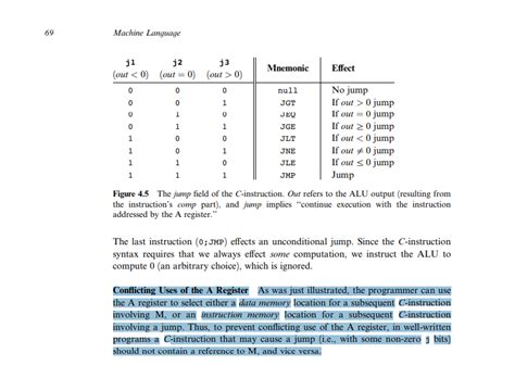Solved In The Description Of The Hack Machine Language In