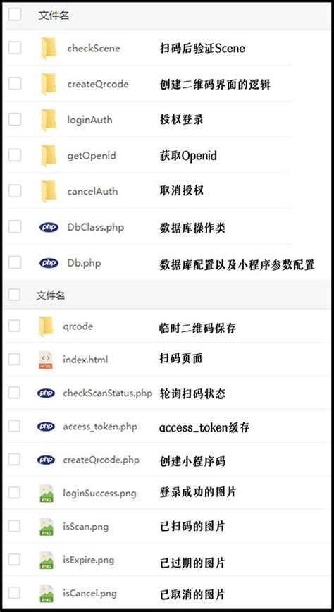 Php 微信小程序实现的网页扫码授权登录（完全免费） Tanking Segmentfault 思否