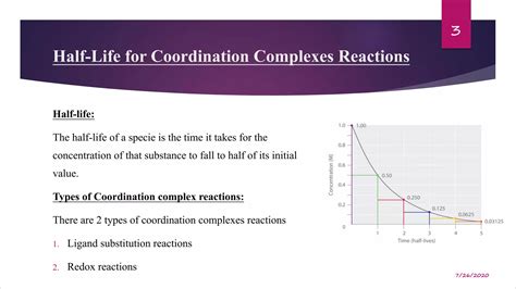 Half Life For Coordination Complexes Pdf