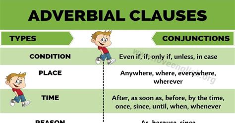 Adverbial Clauses Example Sentences Of Adverbial Clauses In English