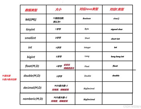 Mysql Ew