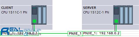 Communication Modbus Tcp Real Group