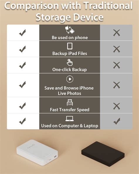 Computer Backup Devices