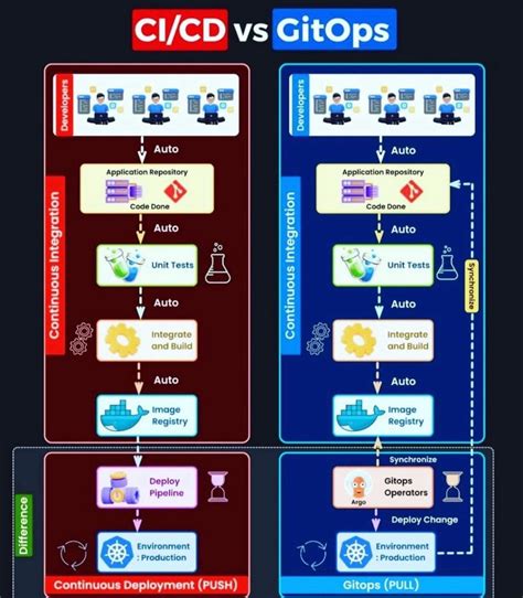 Mohamed Rizk ☁️ بالعربي Posted On Linkedin