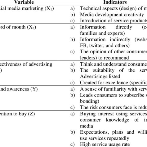 Operational Summary And Variable Indicator Download Table