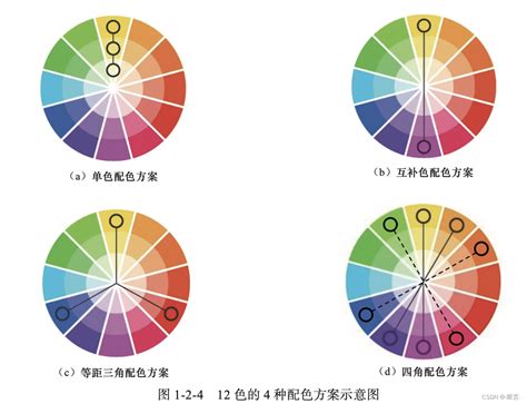 科研绘图chapter1绘图原则与配色基础科研绘图色带 Csdn博客