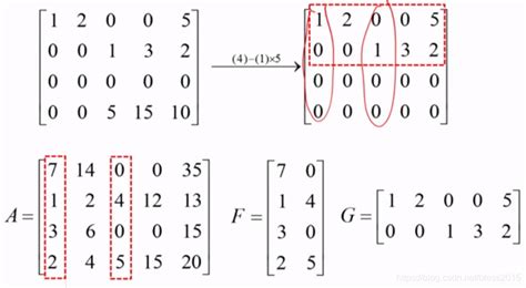 满秩分解与矩阵逆详解 Csdn博客