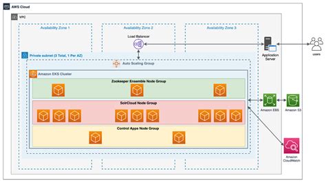 Aws Open Source News And Updates 88 Beachgeek Blog A Refuge For
