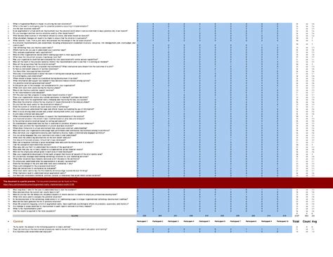 Augmented Reality Implementation Toolkit Template Excel Xls