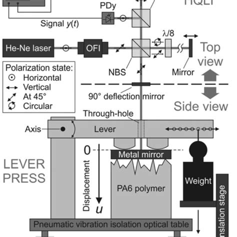 Pdf A Homodyne Quadrature Laser Interferometer For Micro Asperity