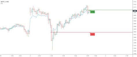 Nifty Short And Long Trade Explained For Nse Nifty By Nsraman — Tradingview India