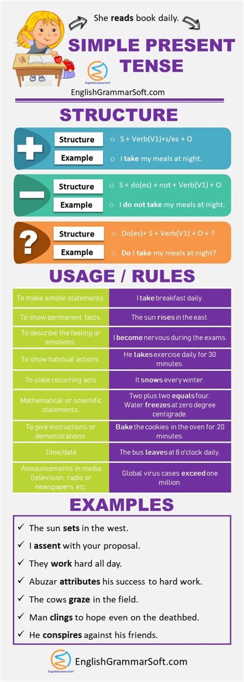 Simple Present Tense Formula Examples And Exercises Englishgrammarsoft