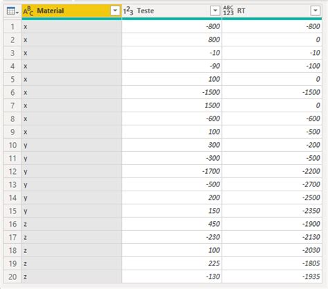 Solved Sum All Values Of The Under The Same Name Microsoft Fabric Community