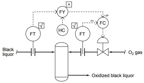 Questions On Ratio Control System Instrumentationtools