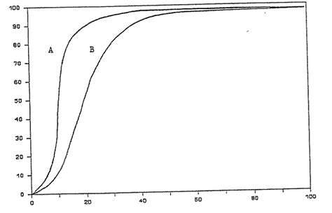 The Diagram Below Is An Oxygen Binding Curve