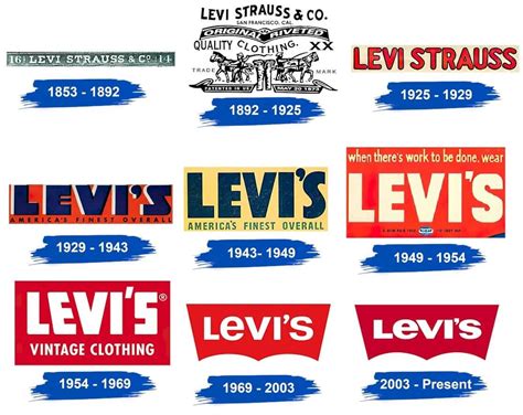 Levi Logo And Its History Logomyway