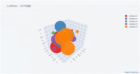 【python】精选30张炫酷的动态交互式图表,pandas一键生成,通俗易懂 Csdn博客 【python】精选30张炫酷的动态交互式图表,pandas一键生成,通俗易懂 Csdn博客