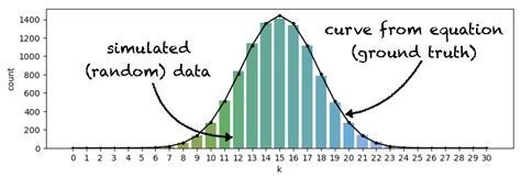 1 9 tutorial exercises — introduction to statistics and data science