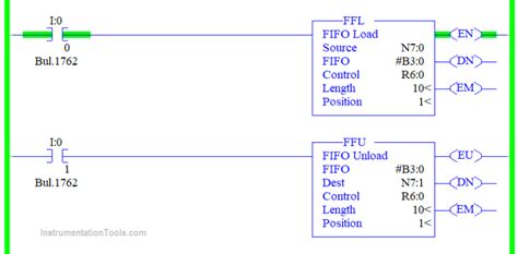 Fifo Instruction In Allen Bradley Plc Programming