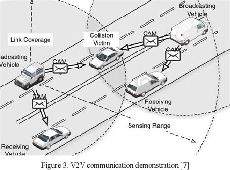Figure 1 From Enhancing Public Road Transport At Hong Kong International Airport Skycity Through