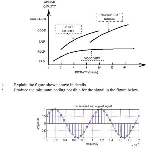 Solved Explain The Figure Shown Above In Details Produce The