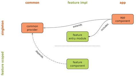 Navigating Through Multi Module Jetpack Compose Applications Droidcon