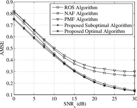 Figure 1 From Non Regenerative Multicarrier Mimo Relay Communications