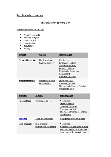 Tort Law Lecture One Studocu