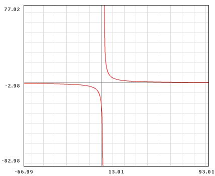 Graphs Using Free Math Software Interactive Mathematics
