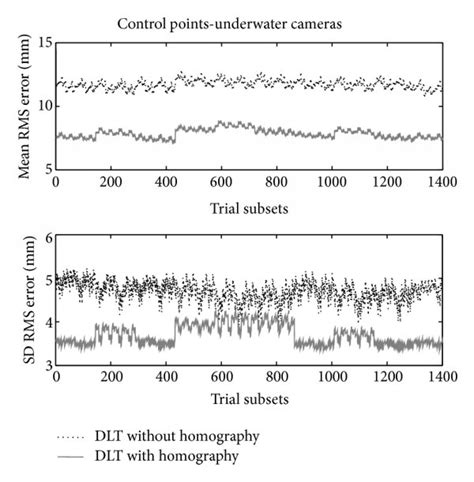 A Rms Errors For The 3d Reconstruction Of Surface Cameras Without
