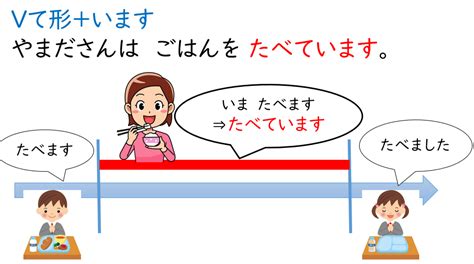 Nihongoいちにのさん ていますVてform います①Japanese grammar commentary