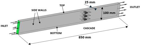 Effects Of Perforated Plates On Shock Structure Alteration For Naca0012 Cascade Configurations