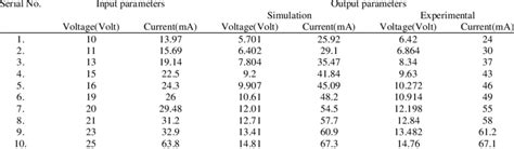 Output Voltage Current Of Flyback Converter Download Scientific Diagram