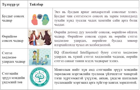 Мэдлээ Цахим контент