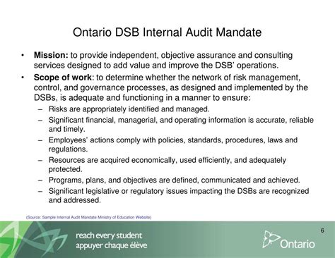 Ppt School Board Audit Committee Training Module 4 Internal Audit Powerpoint Presentation Id