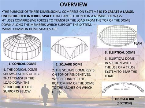 Construction Of Domes Pdf
