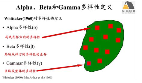 如何运用r语言在生物群落生态学中的数据统计分析 知乎