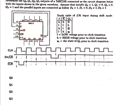 solved determine the q0 q1 q3 q3 ﻿outputs of a 74hc195