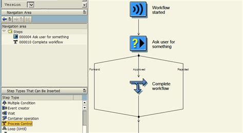 Solved Complete Workitem In Workflow Sap Community