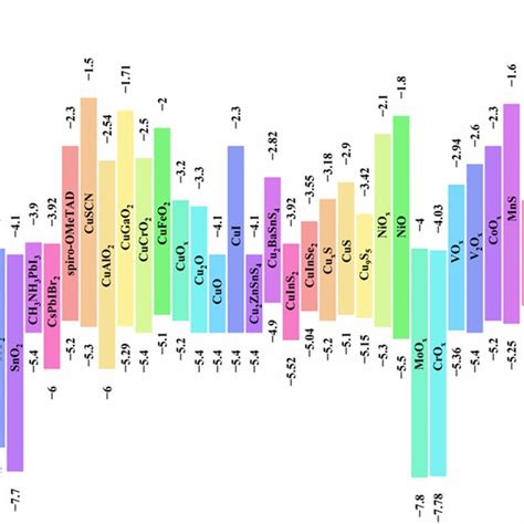 The Highest Occupied Molecular Orbital Homo Or Valence‐band And