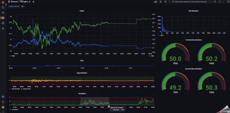 Ernst Holger A On Linkedin Tsdb Grafana Tdengine Timeseries Ml Machinelearning Tqqq